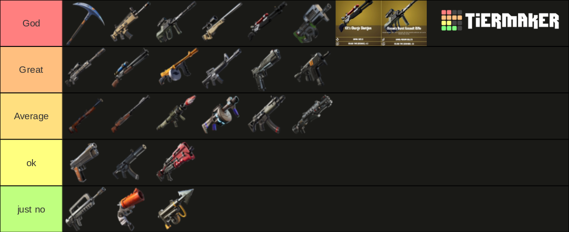 Fortnite Guns Tier List (Community Rankings) - TierMaker