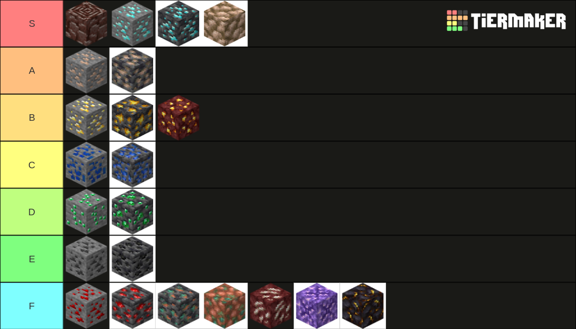 Minecraft Ore Blocks Tier List (Community Rankings) - TierMaker