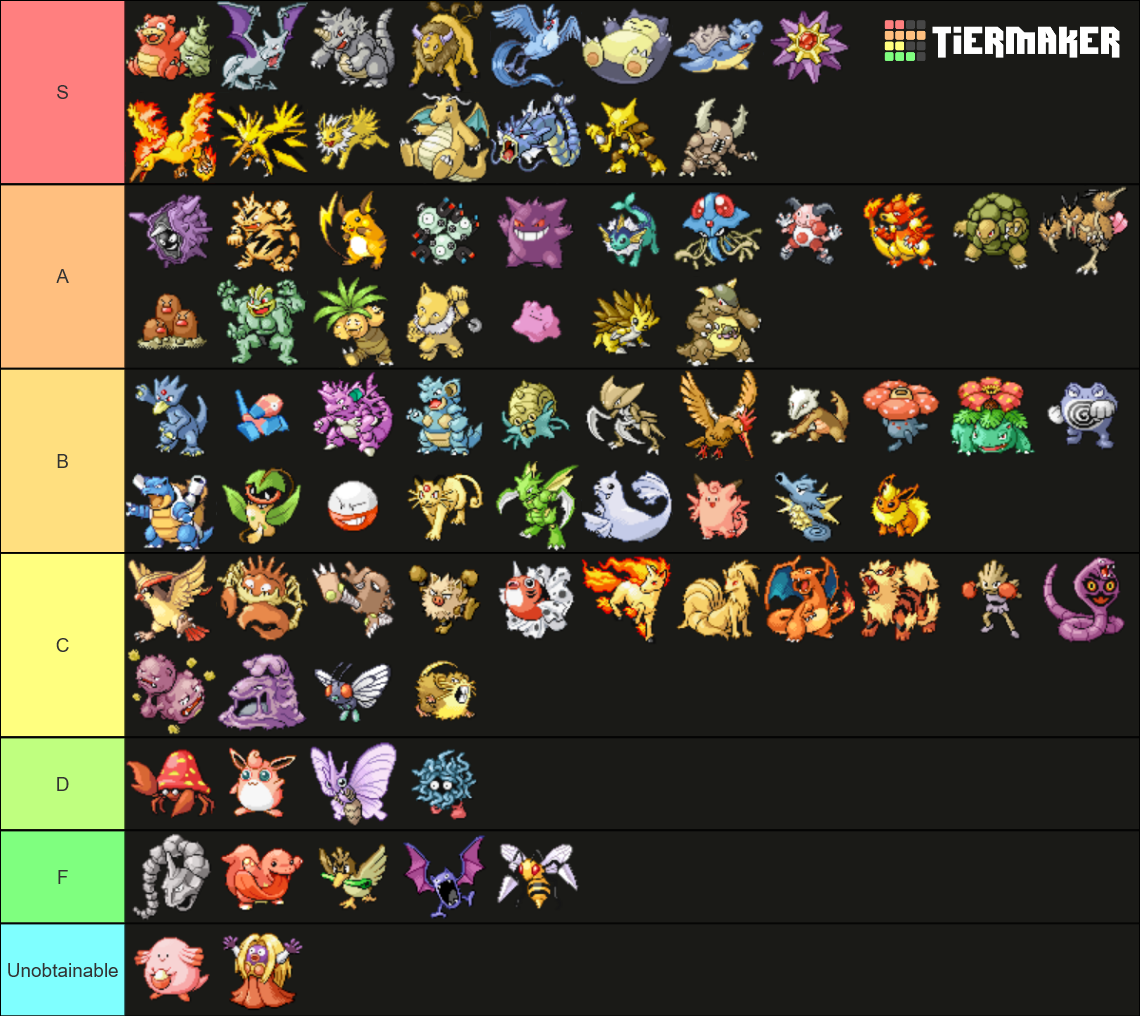 Pokemon RBY Nuzlocke Tierlist Tier List (Community Rankings) - TierMaker