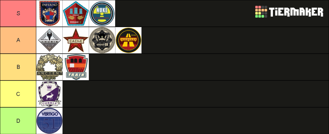 Competitive maps of CSGO (active duty) Tier List (Community Rankings ...