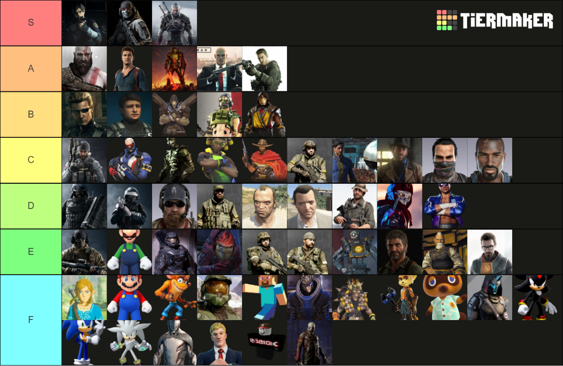 Video games men Tier List (Community Rankings) - TierMaker