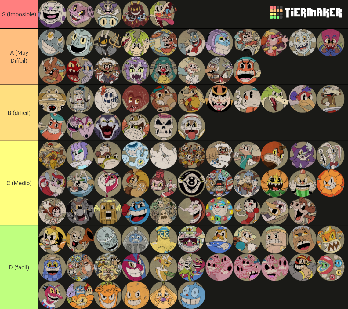 Cuphead All Bosses+DLC Bosses Tier List (Community Rankings) - TierMaker