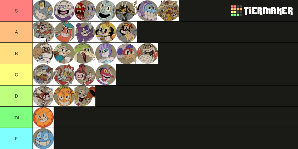 Cuphead Bosses (+DLC) by CINAMER Maker Tier List (Community Rankings ...