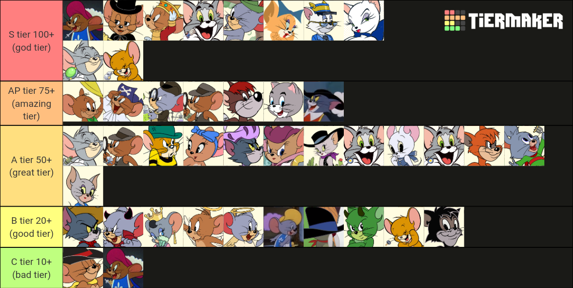 Tom and Jerry Chase Characters Tier List (Community Rankings) - TierMaker