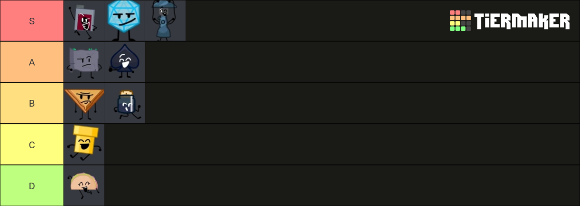 TOSS Tier List (Community Rankings) - TierMaker