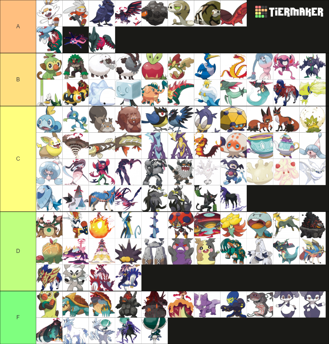 All Pokemon Forms (Galar Edition) Tier List (Community Rankings ...