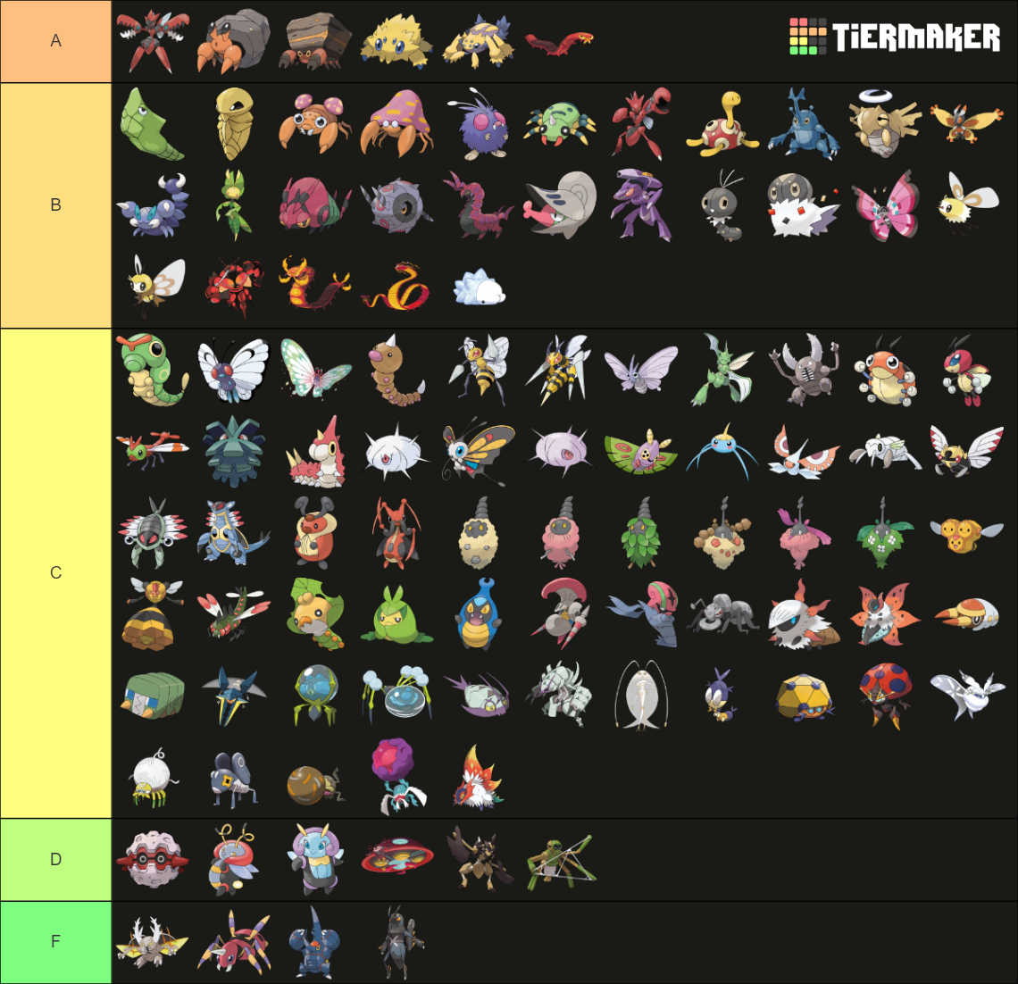 Every Bug Type Pokémon Tier List Community Rankings Tiermaker