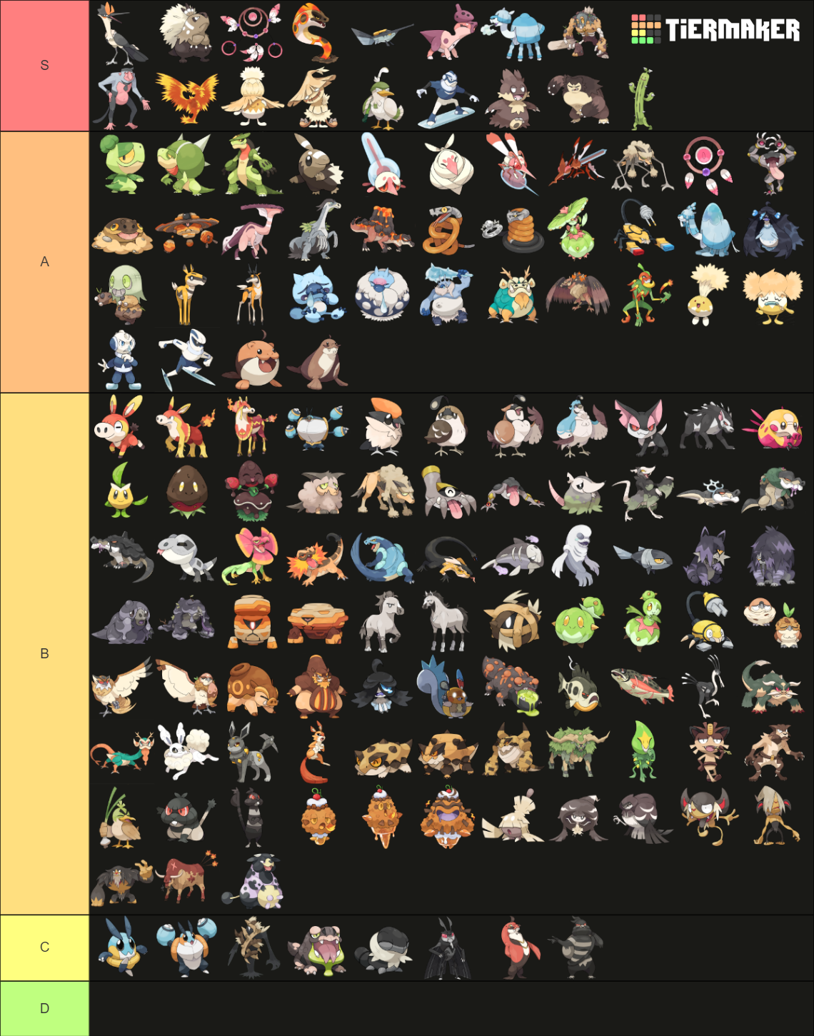 Mohavo Full Dex Tier List (Community Rankings) - TierMaker