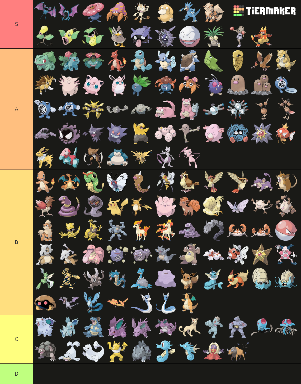 Pokemon From Kanto Tier List (Community Rankings) - TierMaker