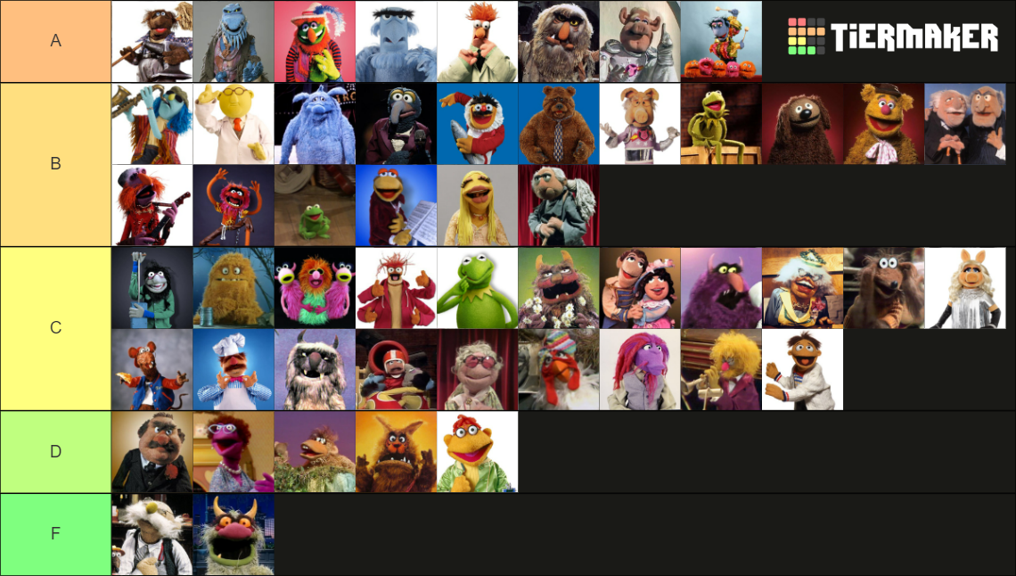 Ultimate Muppet show Tier List (Community Rankings) - TierMaker