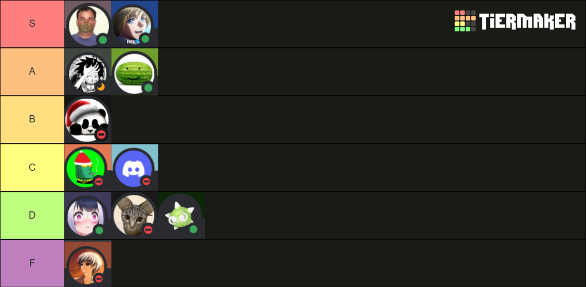 League Tier List Community Rankings Tiermaker 0831