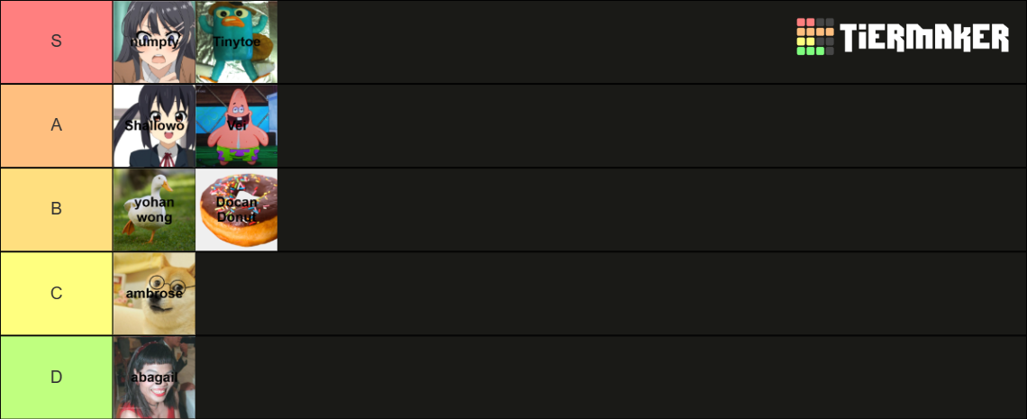 rate your chinese Tier List (Community Rankings) - TierMaker
