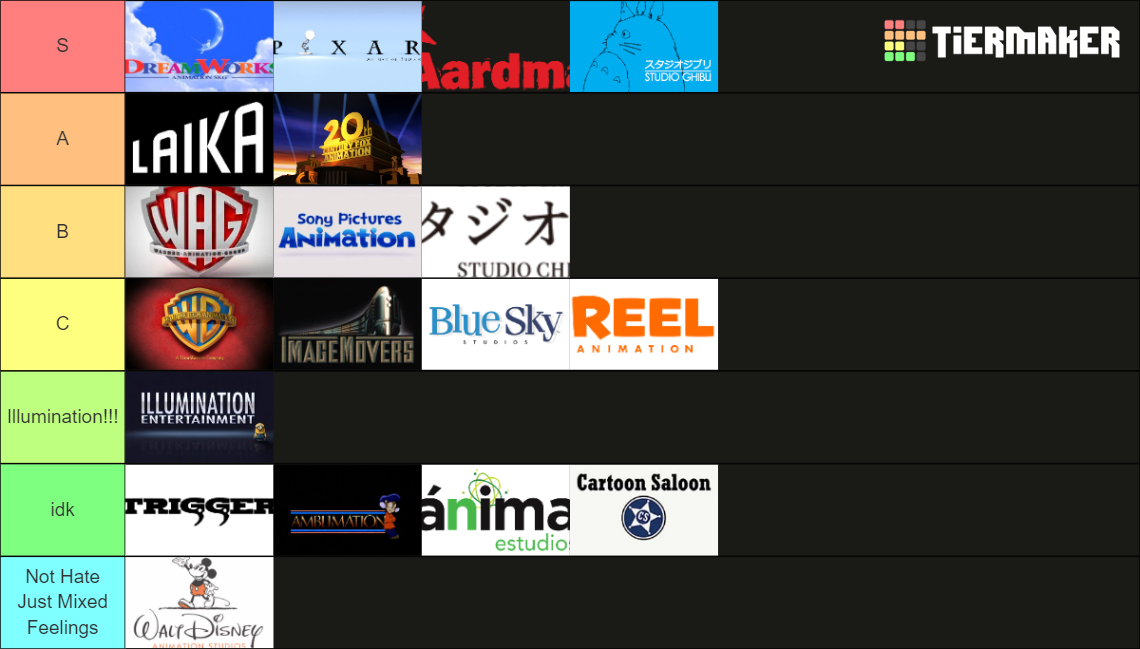 Animation Studios Tier List (Community Rankings) - TierMaker