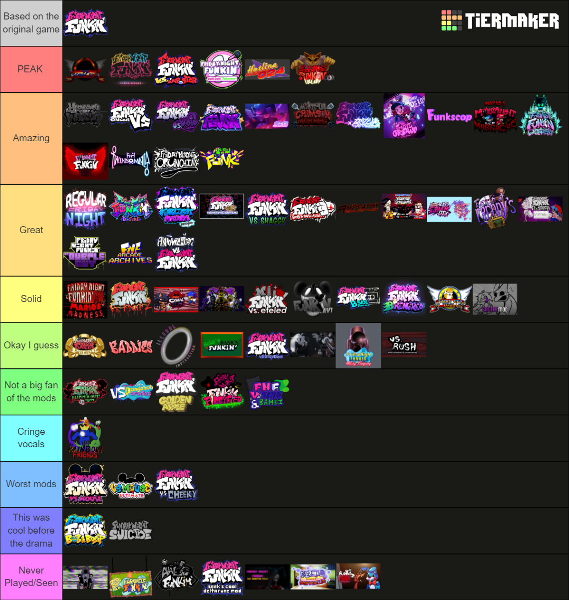 Fnf Mods Tierlist Tier List Community Rankings Tiermaker