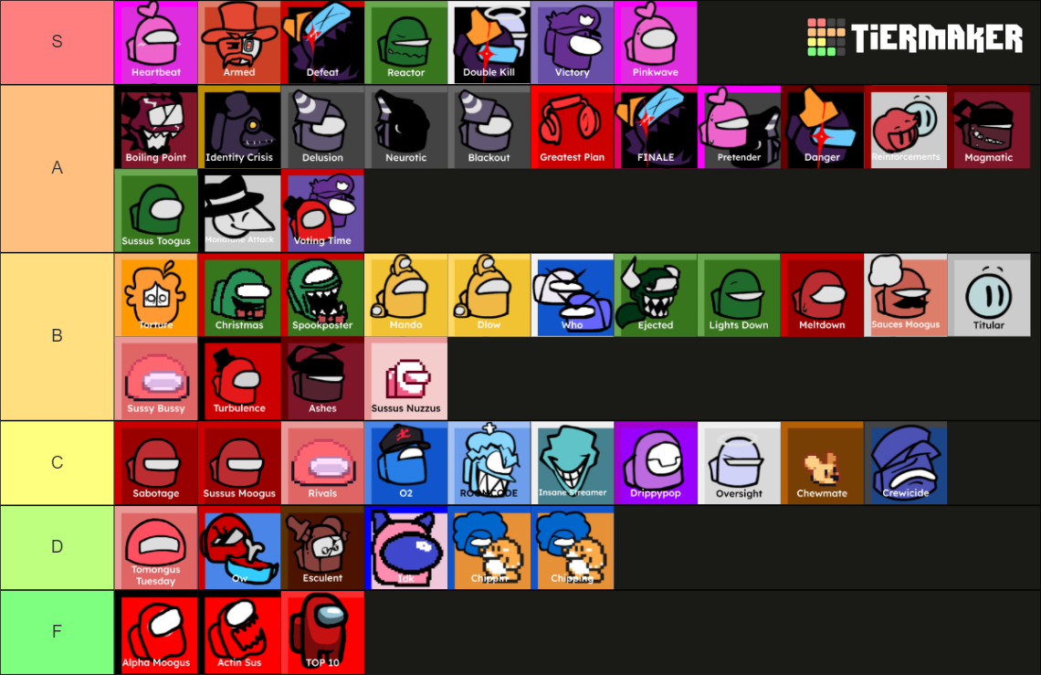 VS. Imposter V4 Tier List (Community Rankings) - TierMaker