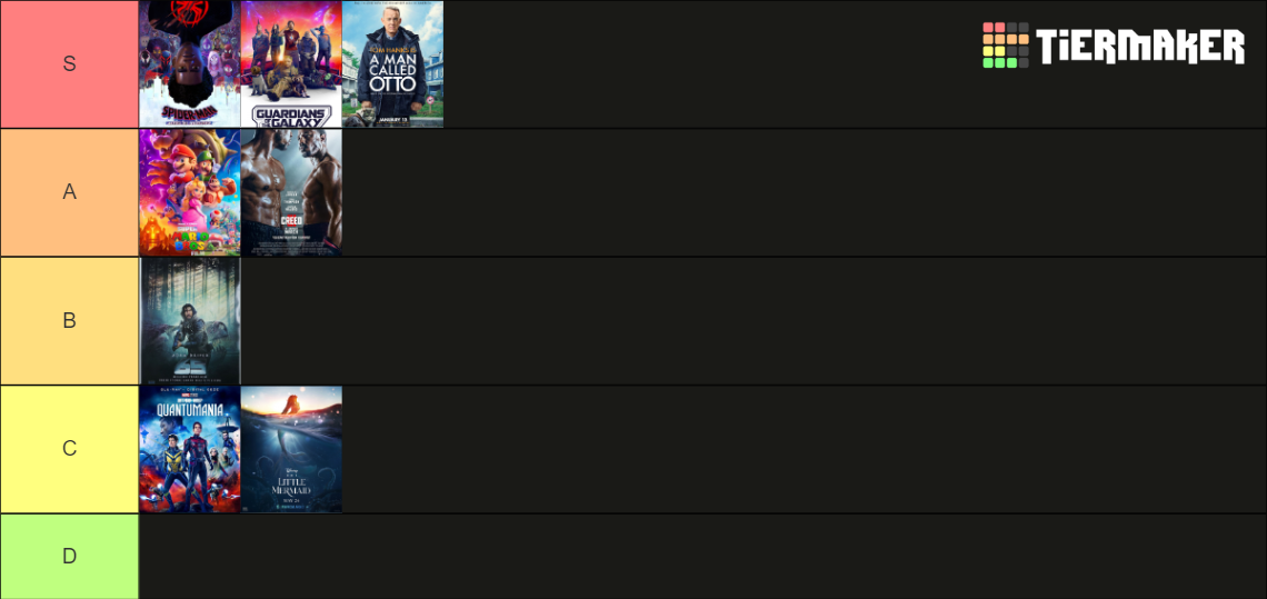 STERKING MOVIES 2023 Tier List Community Rankings TierMaker sterking-movies-2023-tier-list-community-rankings-tiermaker