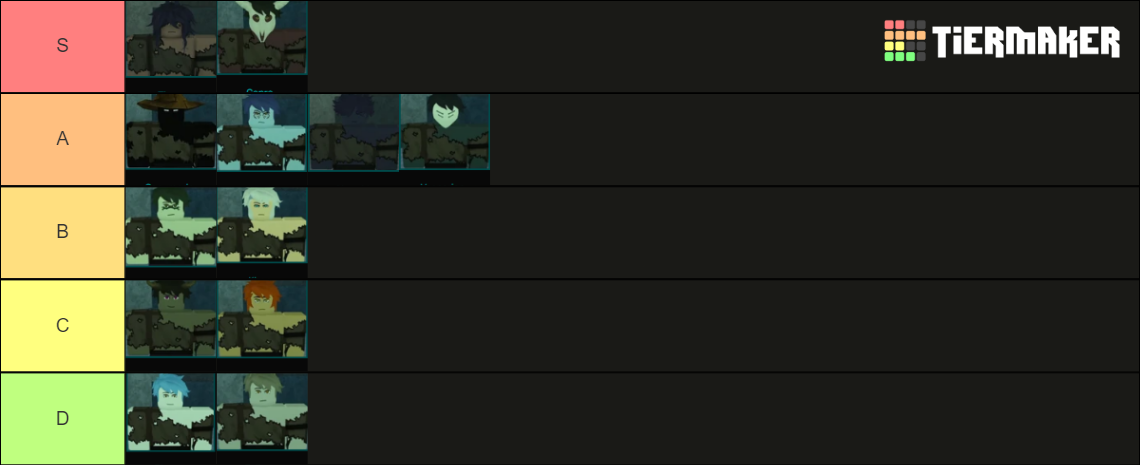 Deepwoken Race Layer 2 Tier List (Community Rankings) - TierMaker