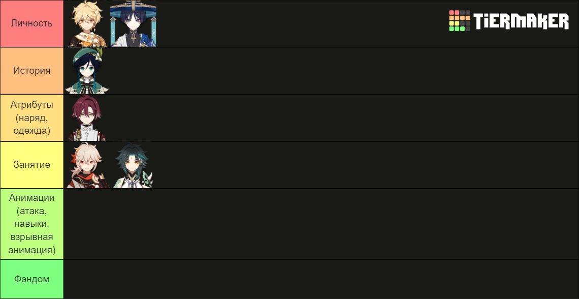 Anemo boys rating! (Aether is optional) Tier List (Community Rankings ...