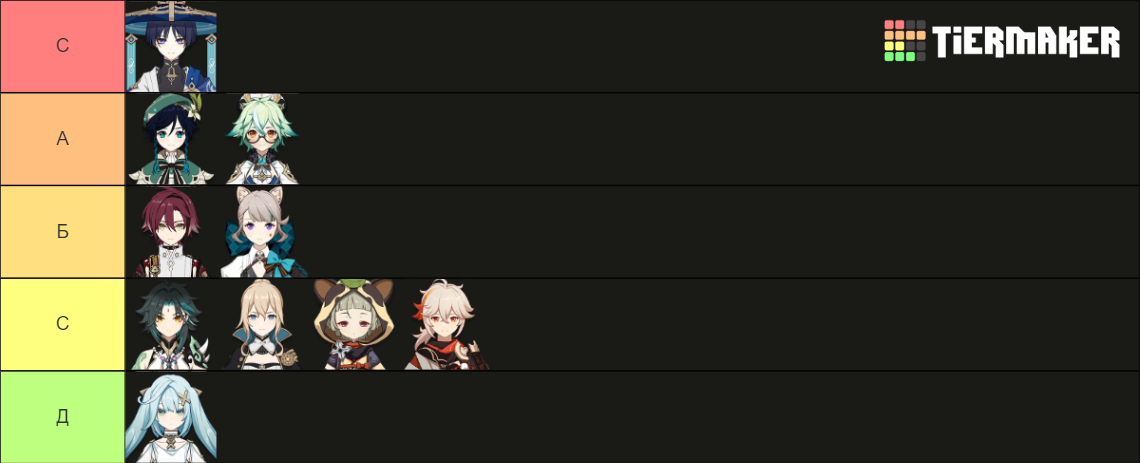 Anemo Charaters Tier List (Community Rankings) - TierMaker