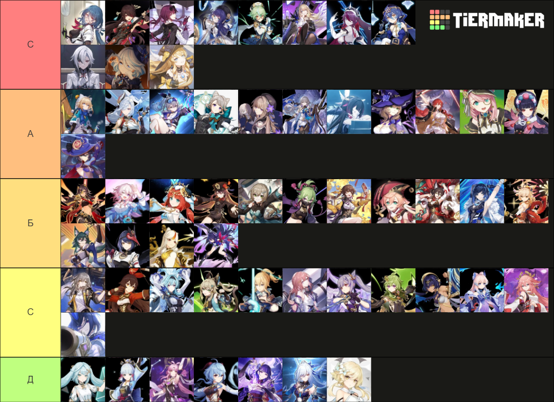 Genshin/Honkai Star Rail Women Tier List (Community Rankings) - TierMaker