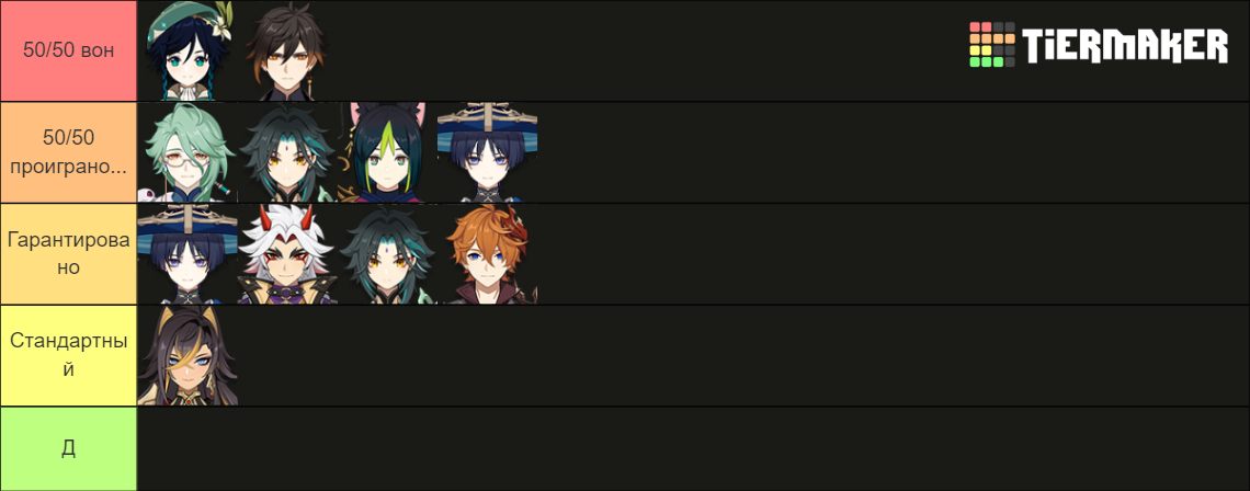Genshin Impact Character Pull and 50/50 [4.4] Tier List (Community ...