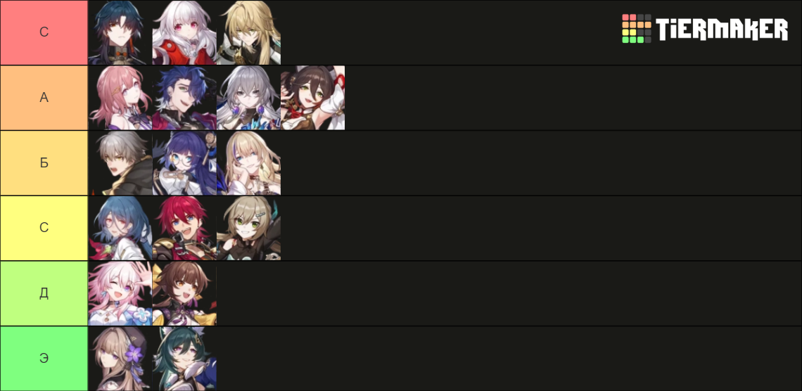 HSR 1.2 - Characters - Honkai Star Rail 1.2 Tier List (Community ...