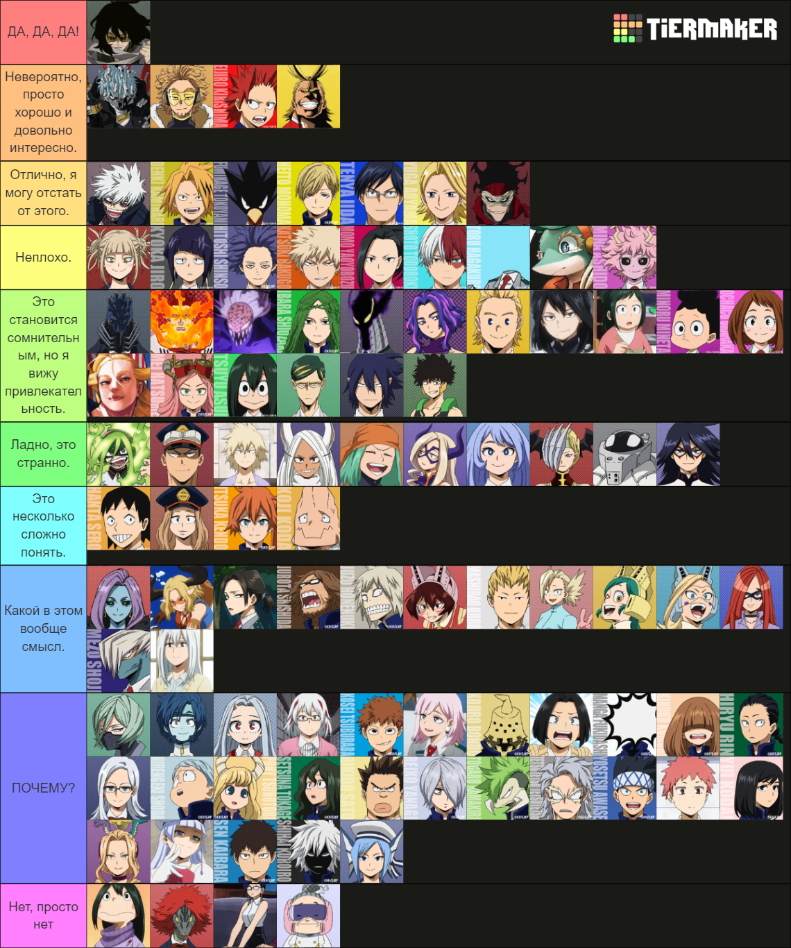 Izuku shipping Tier List (Community Rankings) - TierMaker