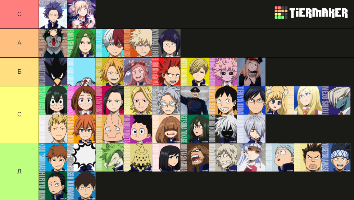 MHA First Years (Fem Izuku) (+ others) Tier List (Community Rankings ...