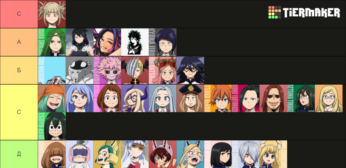 MHA Girls + Female Izuku Tier List (Community Rankings) - TierMaker