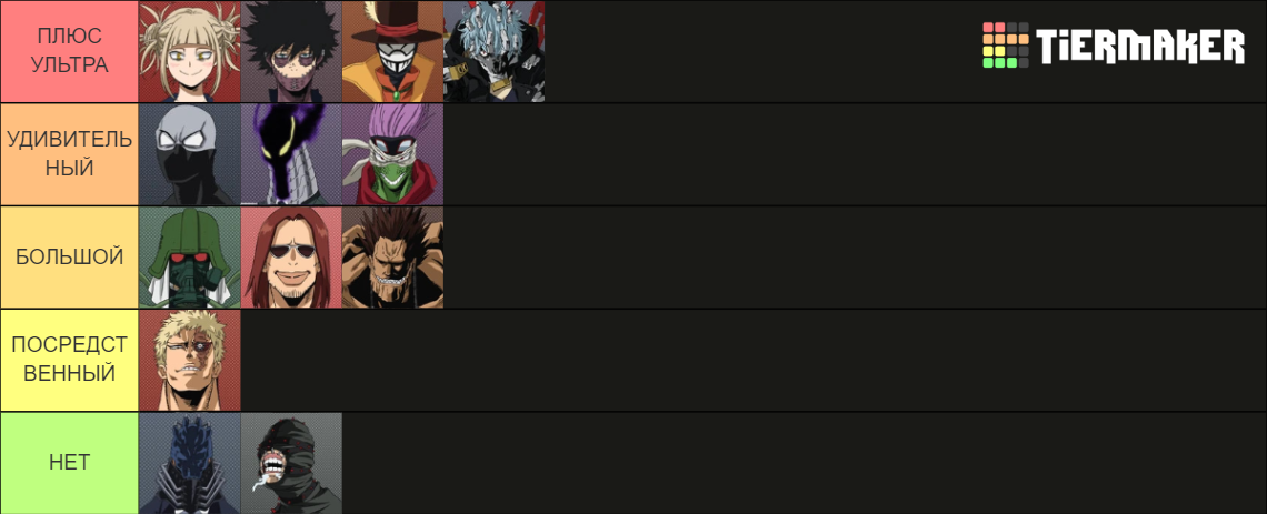 MHA League of Villains Tier List (Community Rankings) - TierMaker
