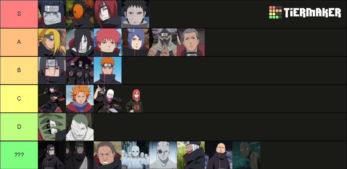 Akatsuki Tier List (Community Rankings) - TierMaker