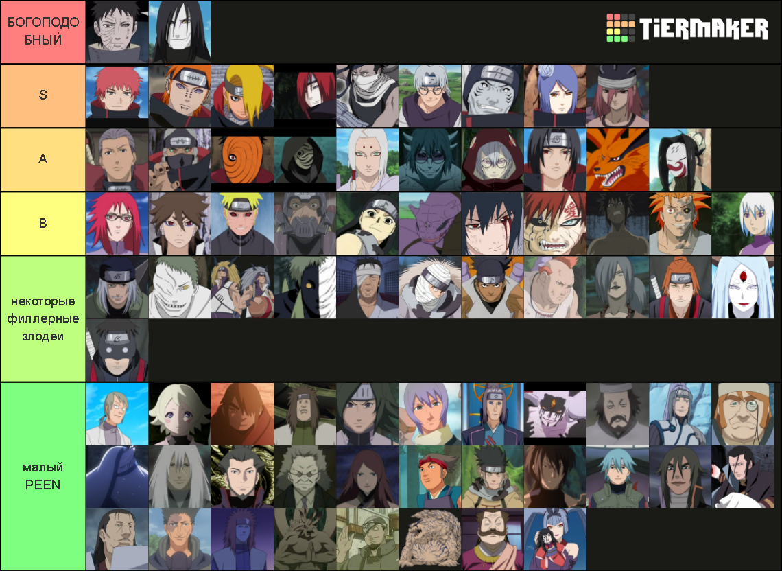 Naruto Villains Tier List (Community Rankings) - TierMaker