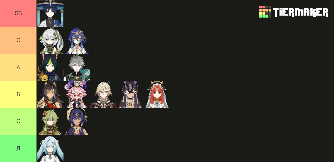 Sumeru Characters Ranked Tier List (Community Rankings) - TierMaker