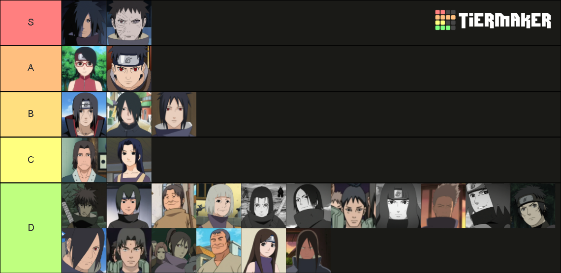 Uchiha Clan Members Tier List (Community Rankings) - TierMaker