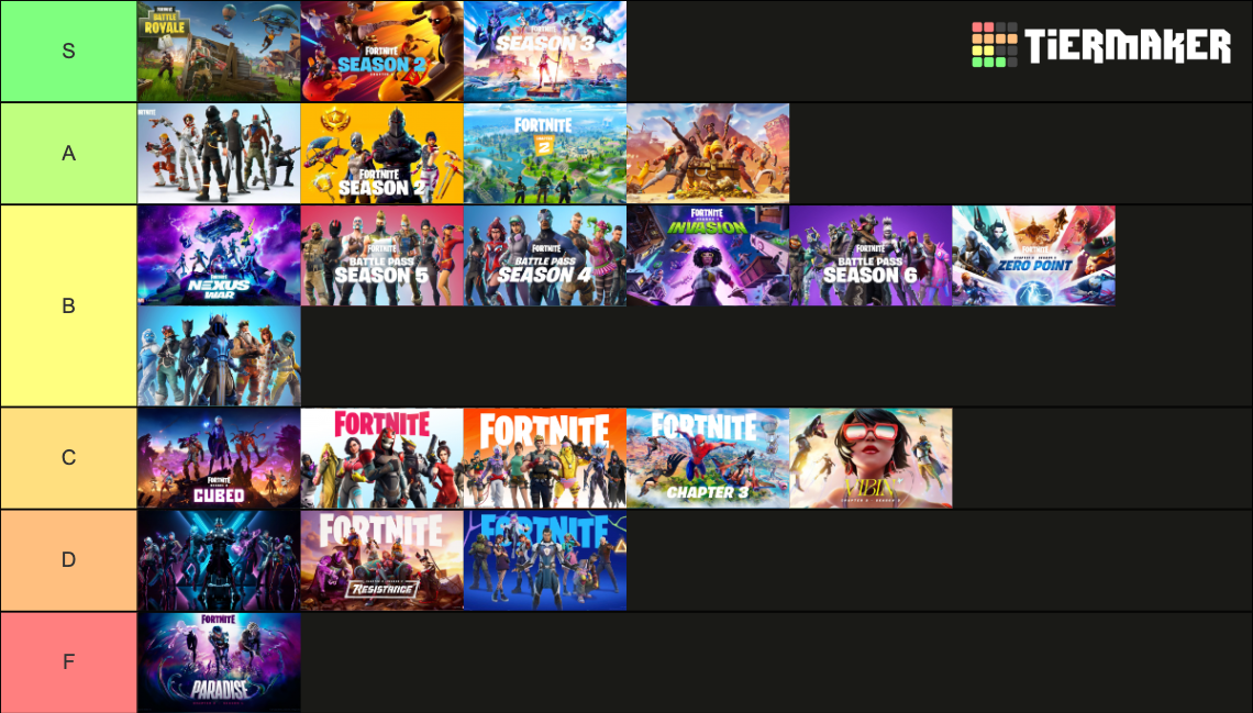 All Seasons of Fortnite (Ch1-Ch4) Tier List (Community Rankings ...