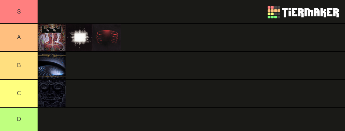 Tool Album (2020) Tier List (Community Rankings) - TierMaker