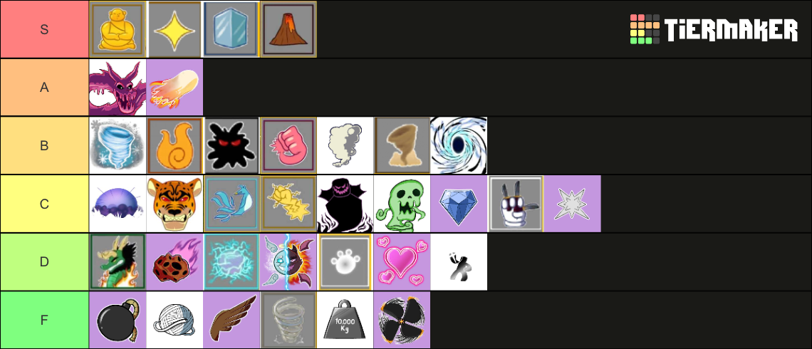 Blox Fruits Update 18 Fruits Tier List (Community Rankings) - TierMaker
