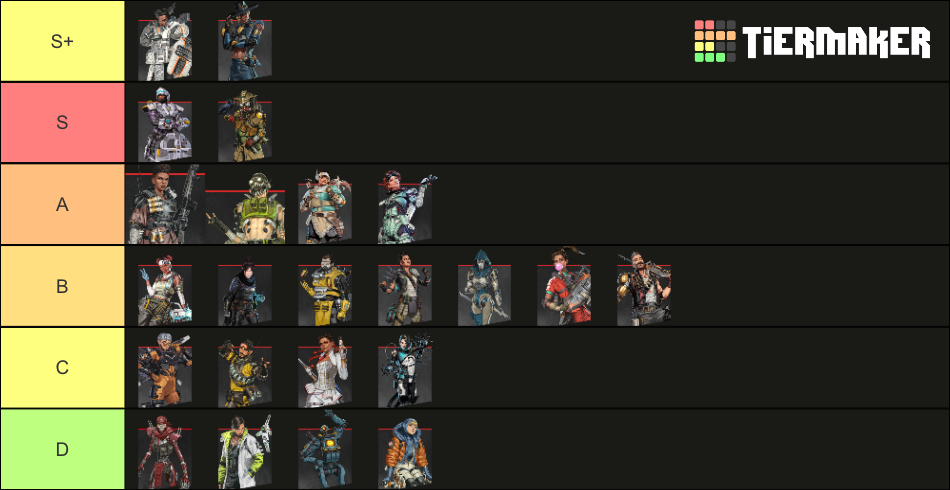 Apex legends s15 Tier List (Community Rankings) - TierMaker
