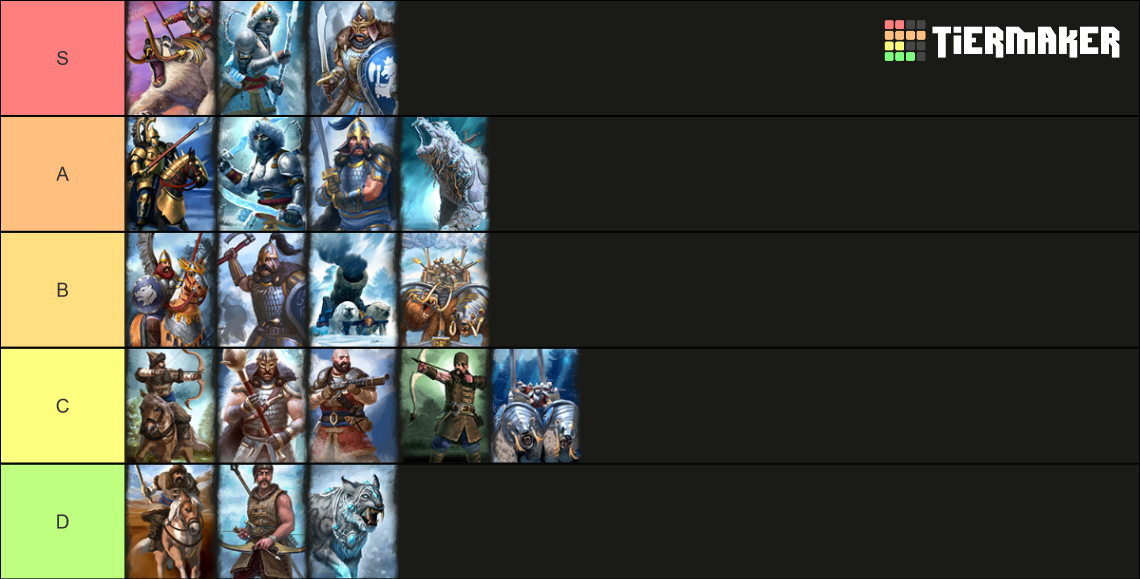 Warhammer 3 Kislev unit roster Tier List (Community Rankings) - TierMaker