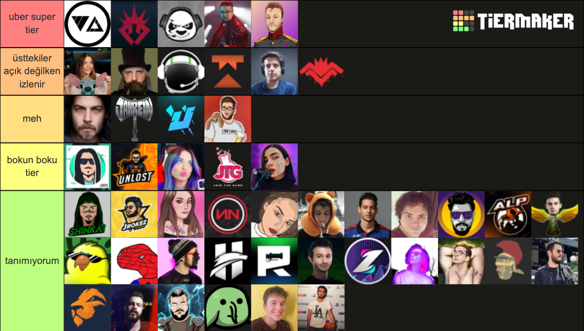 Twitch Top Streamers, Turkish TIERLIST (Turkey) Tier List (Community ...