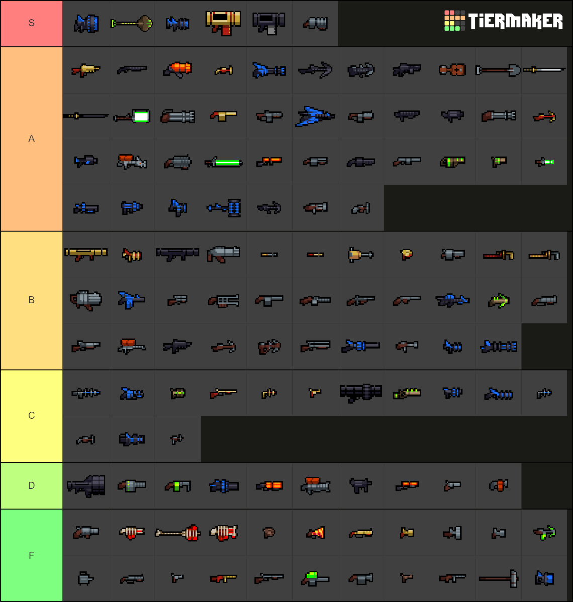 Nuclear Throne Weapons Tier List (Community Rankings) - TierMaker