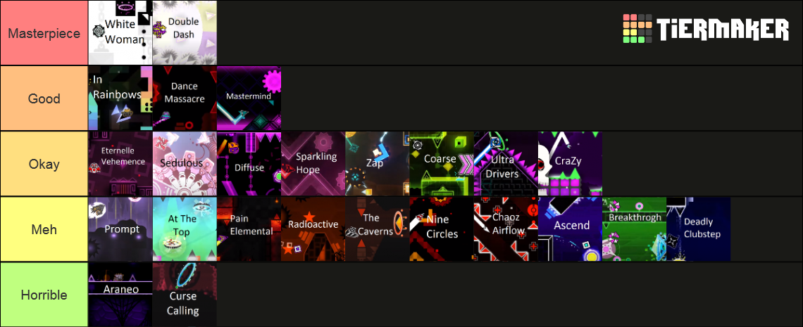 GDDP Silver levels ranked Tier List (Community Rankings) - TierMaker