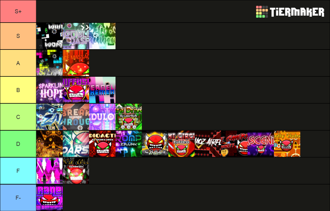 GDDP Silver+ Tier levels Tier List (Community Rankings) - TierMaker
