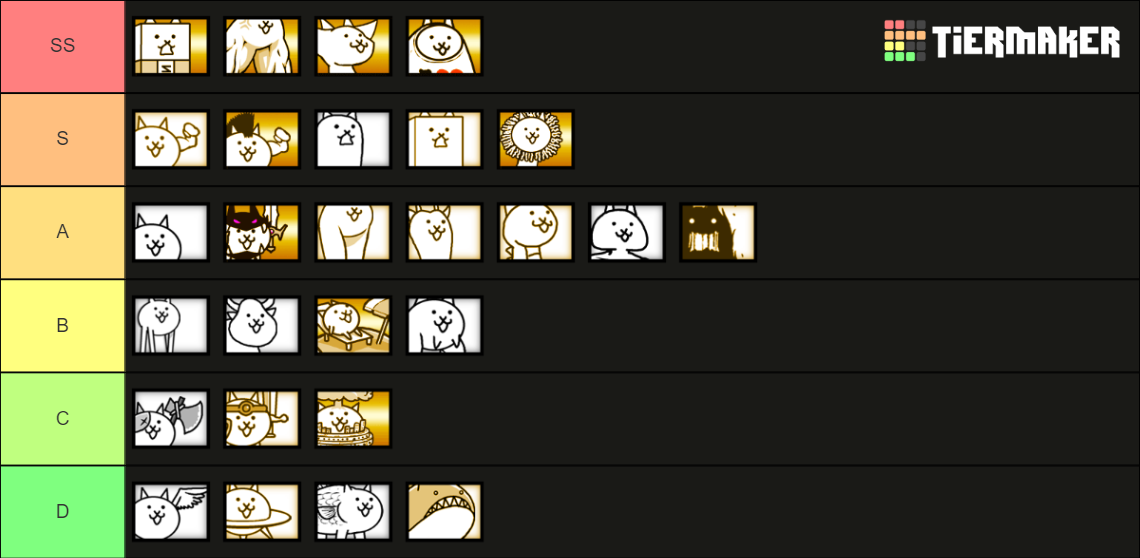 Battle Cats Normal Cats Tier List (Community Rankings) - TierMaker