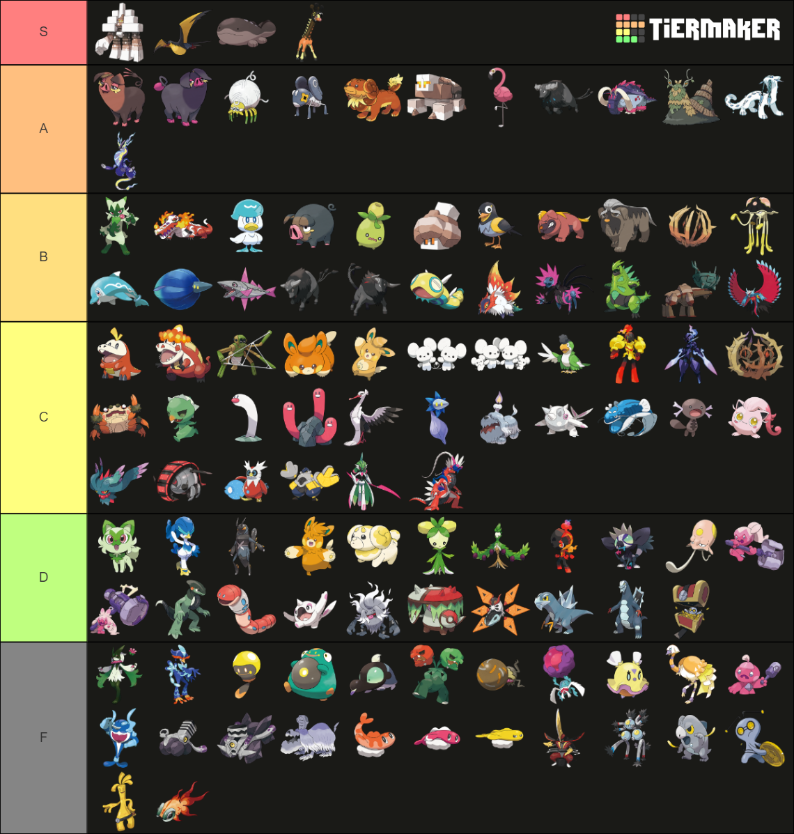 Gen 9 Pokemon (Official Artwork) Tier List (Community Rankings) - TierMaker