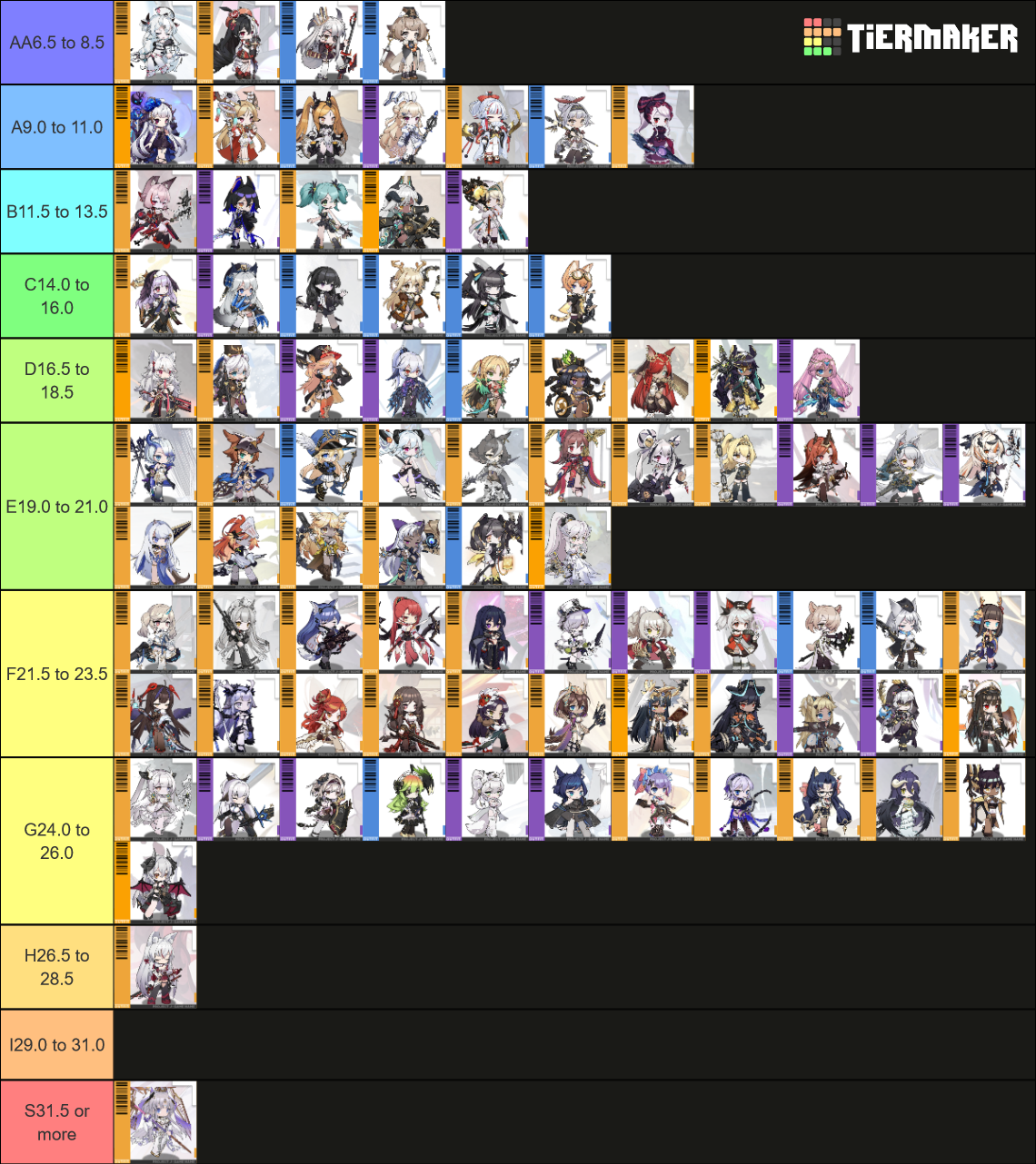 Echocalypse Expedition and Patrol Tier List (Community Rankings) - TierMaker