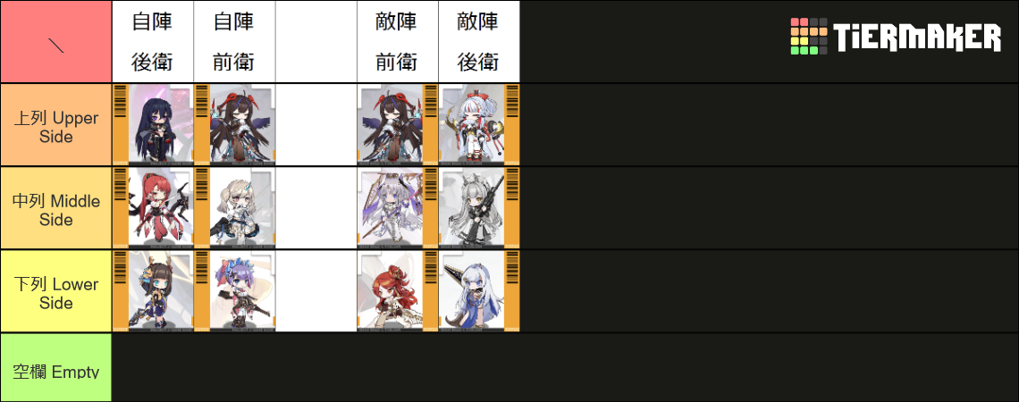 Echocalypse - Abyss Patrol Discussion Sheet Tier List (Community ...