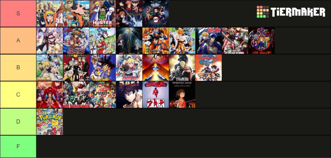Official Anime Tier List (Community Rankings) - TierMaker
