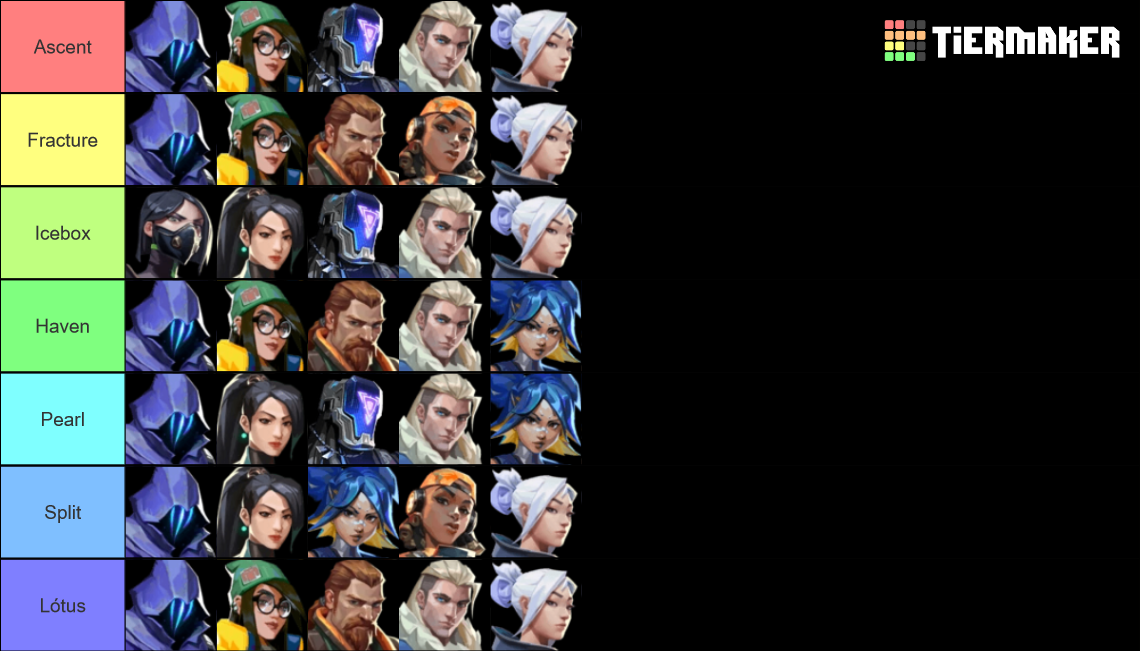 Valorant Agents for every map (up to Harbor & Pearl) Tier List ...