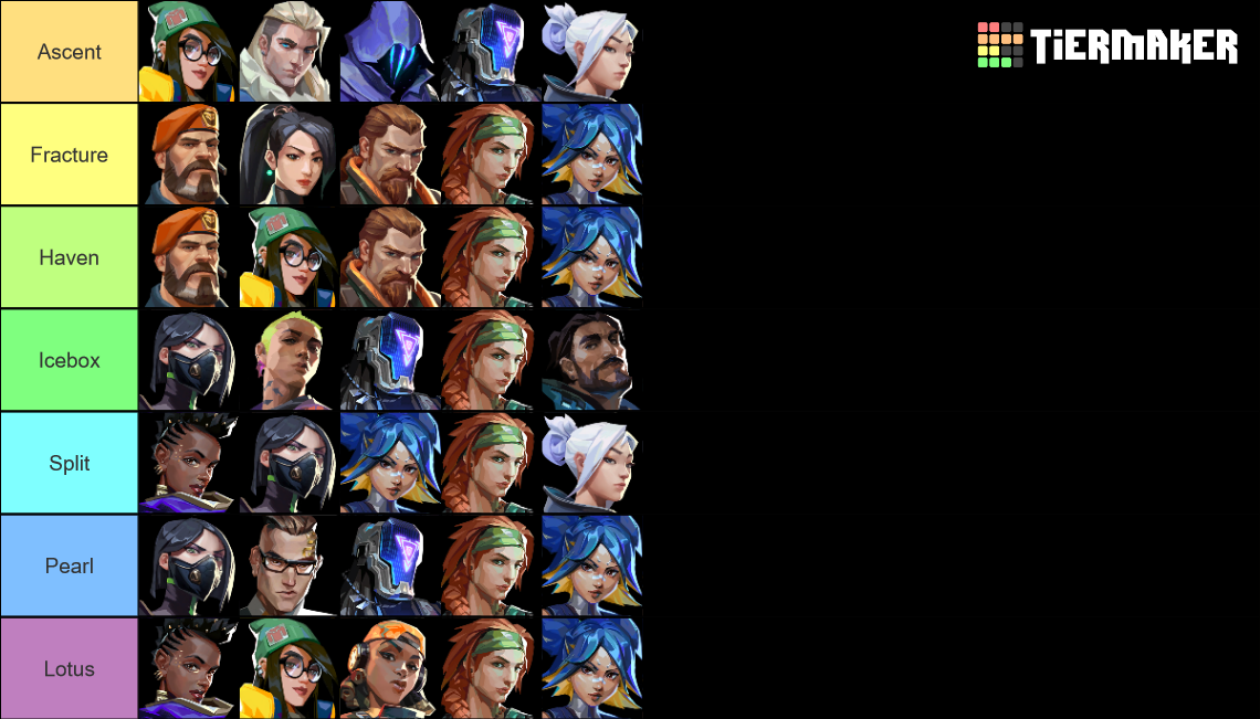 Valorant Compositon maker - With Neon Tier List (Community Rankings ...